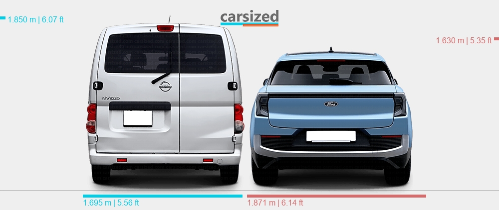 Dimensions: Nissan NV200 2009-2022 vs. Ford Explorer EV 2024-present
