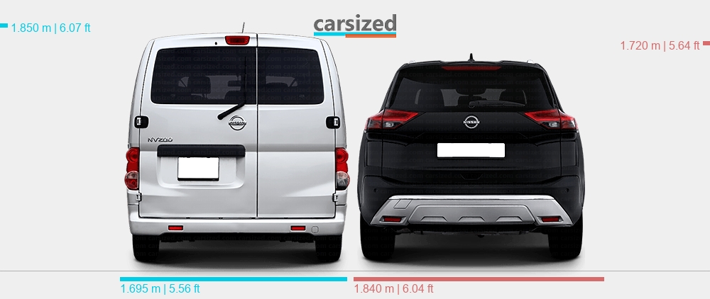 Dimensions: Nissan NV200 2009-2022 vs. Nissan X-Trail 2021-present