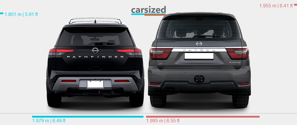 Dimensions: Nissan Pathfinder 2021-present vs. Nissan Patrol 2021-present