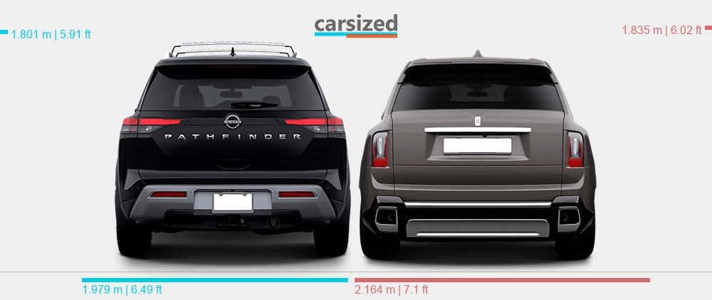 Dimensions: Nissan Pathfinder 2021-present vs. Rolls-Royce Cullinan ...