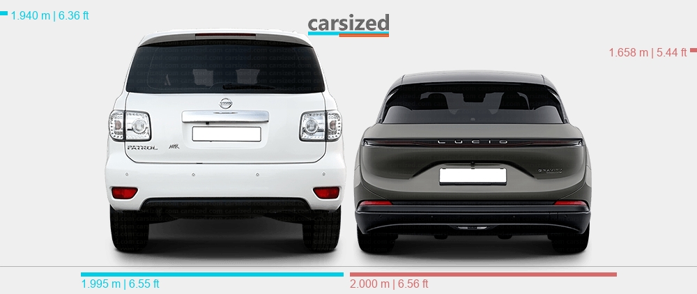 Dimensions: Nissan Patrol 2010-2014 vs. Lucid Gravity 2024-present
