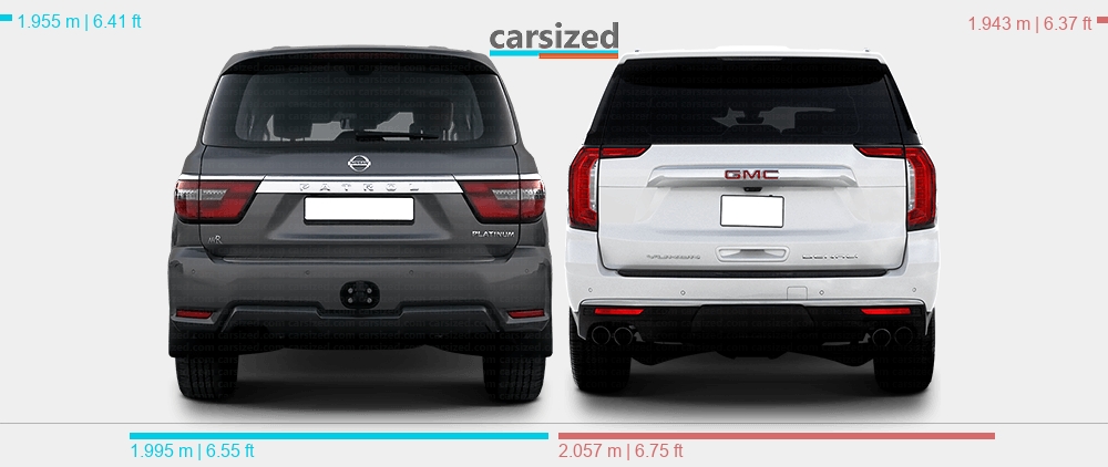 Dimensions: Nissan Patrol 2021-present vs. GMC Yukon 2020-present