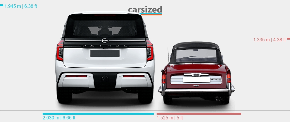 Dimensions: Nissan Patrol 2024-present vs. Triumph Vitesse 1968-1971