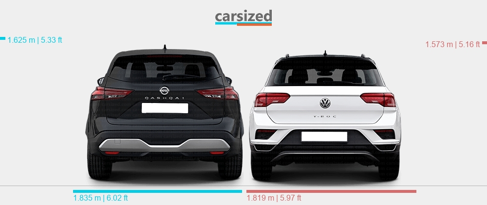 Dimensions: Nissan Qashqai 2021-2024 vs. Volkswagen T-Roc 2017-2021