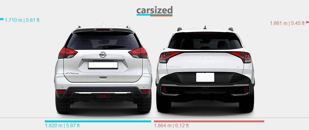 Dimensions: Nissan Rogue 2013-2021 vs. Kia Sportage 2021-present