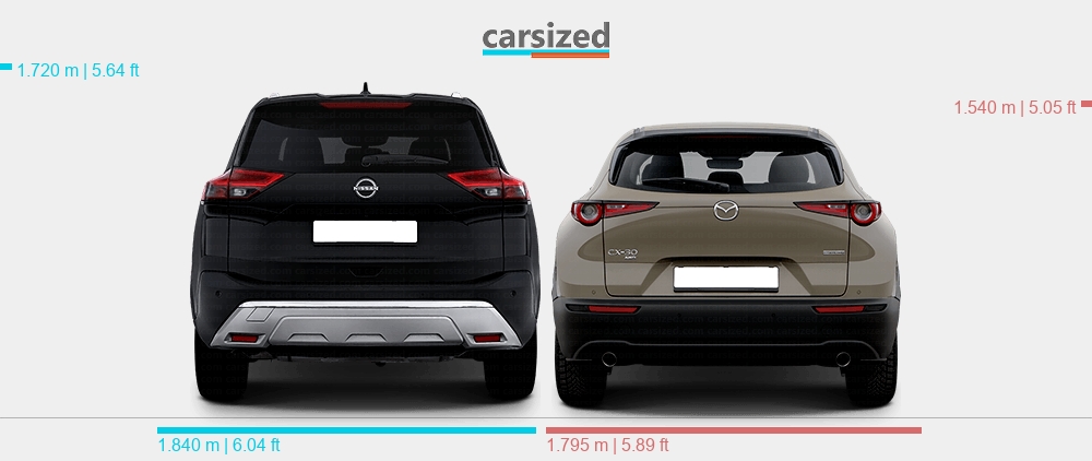 Dimensions: Nissan Rogue 2021-present vs. Mazda CX-30 2019-present