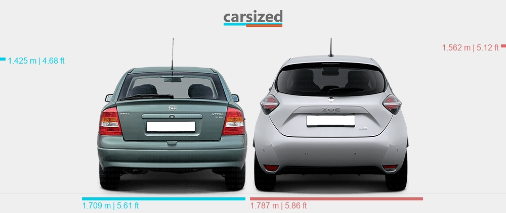 Dimensions: Opel Astra 1998-2006 vs. Renault Zoe 2019-2024