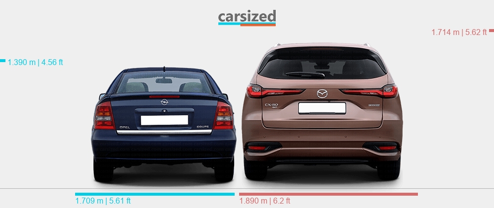 Dimensions: Opel Astra 1998-2006 vs. Mazda CX-80 2024-present