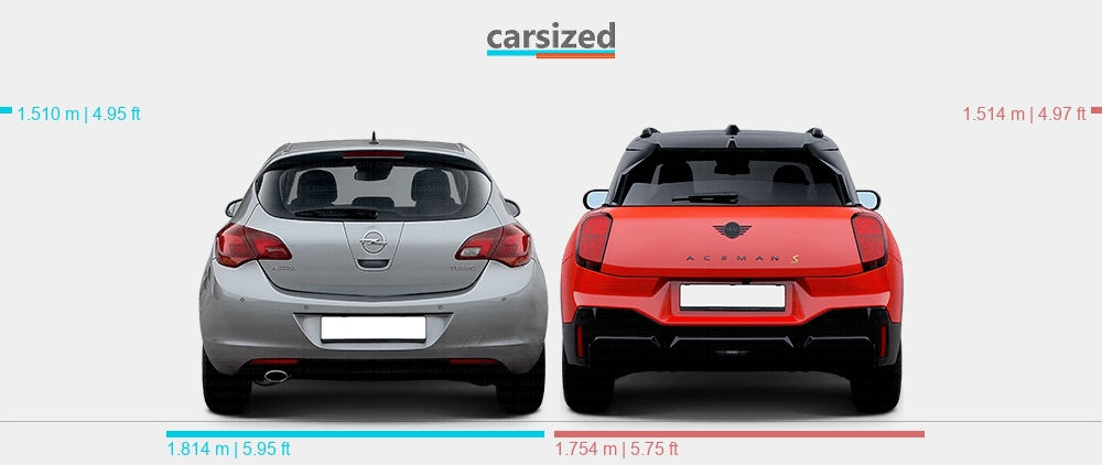 Dimensions: Opel Astra 2009-2012 vs. MINI Aceman 2024-present
