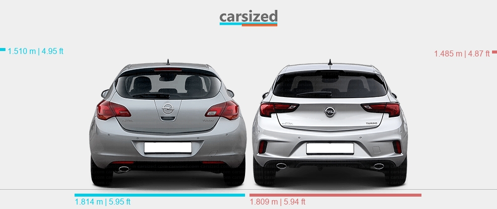 Dimensions: Opel Astra 2009-2012 vs. Opel Astra 2015-2022
