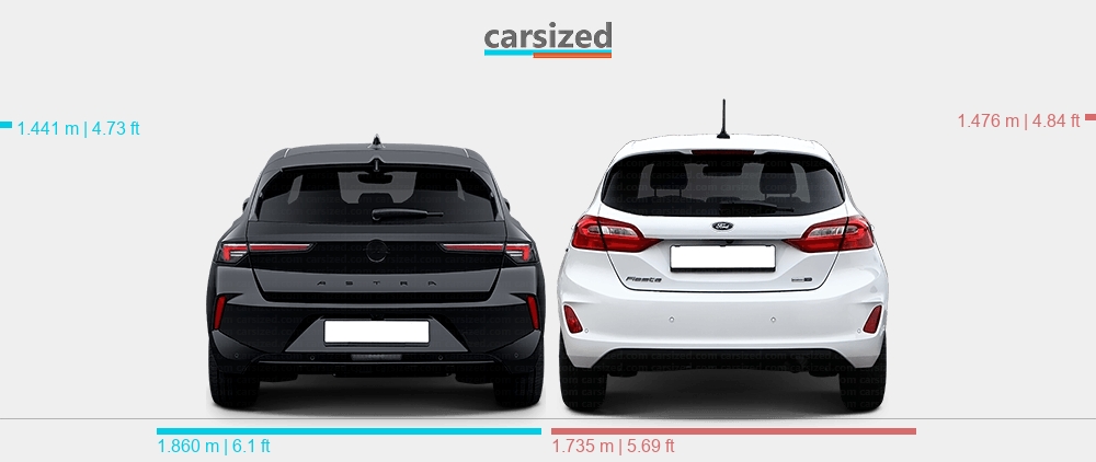 Dimensions: Opel Astra 2021-present vs. Ford Fiesta 2017-present