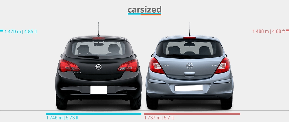 Dimensions: Opel Corsa 2014-2019 vs. Opel Corsa 2006-2010