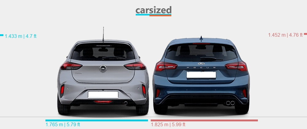 Dimensions: Opel Corsa 2019-2023 vs. Ford Focus 2022-present