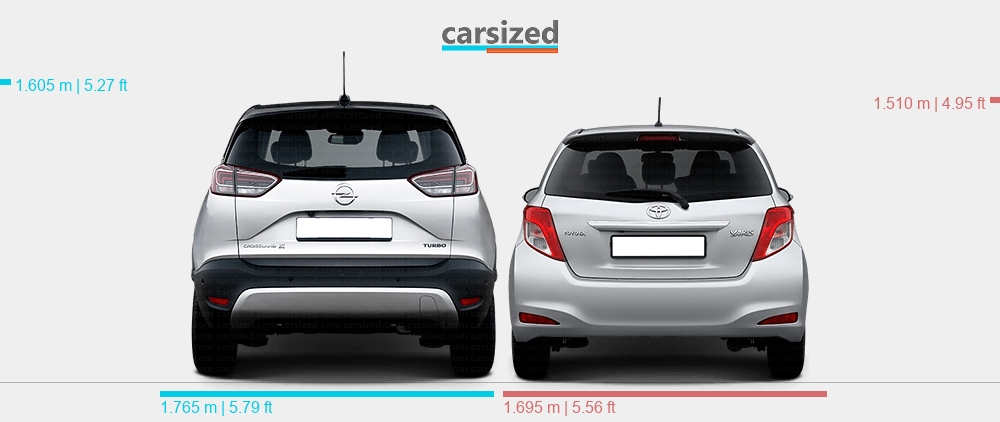 Dimensions: Opel Crossland X 2017-2020 vs. Toyota Yaris 2010-2020