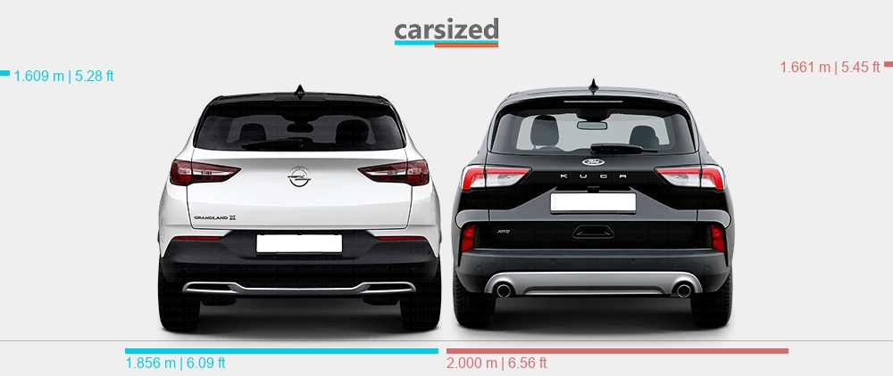 Dimensions: Opel Grandland 2017-2021 vs. Ford Kuga 2019-2024