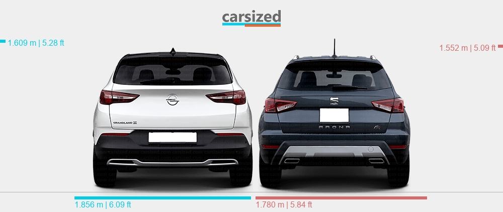 Dimensions: Opel Grandland 2017-2021 vs. Seat Arona 2017-present