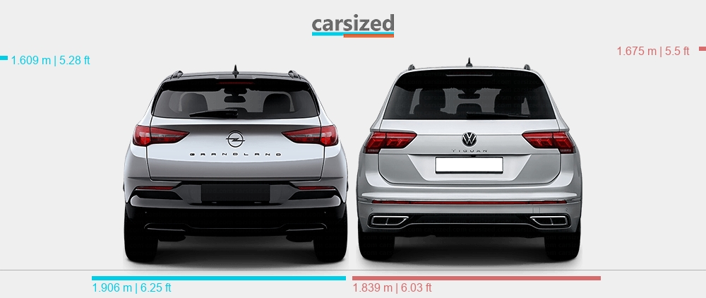 Dimensions: Opel Grandland 2021-present vs. Volkswagen Tiguan 2020-2024