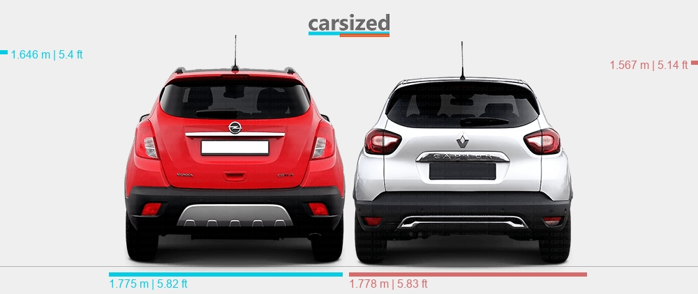 Dimensions: Opel Mokka 2012-2019 vs. Renault Captur 2013-2019