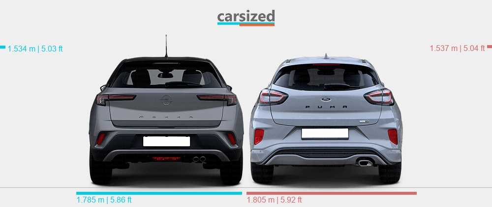 Dimensions: Opel Mokka 2020-present vs. Ford Puma 2019-present