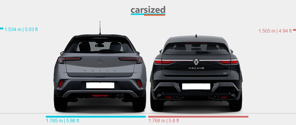 Dimensions: Opel Mokka 2020-present vs. Renault Mégane 2022-present