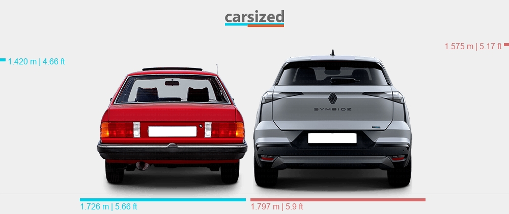 Dimensions: Opel Rekord 1982-1986 vs. Renault Symbioz 2024-present
