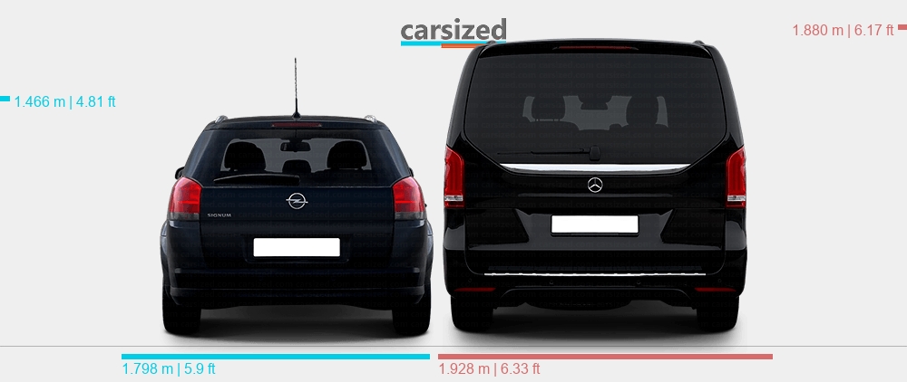 Dimensions: Opel Signum 2005-2008 vs. Mercedes-Benz V-Class 2014-2019