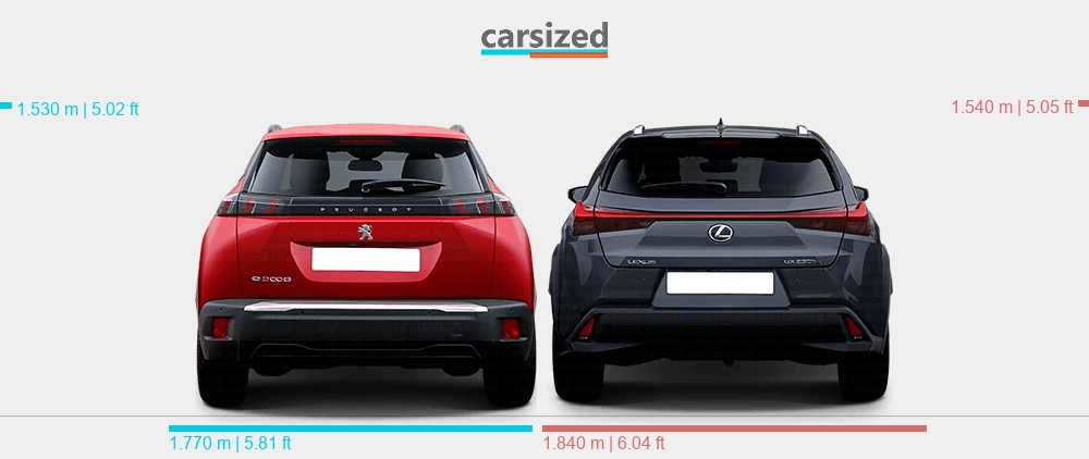 Dimensions: Peugeot 2008 2019-2022 vs. Lexus UX 2018-present