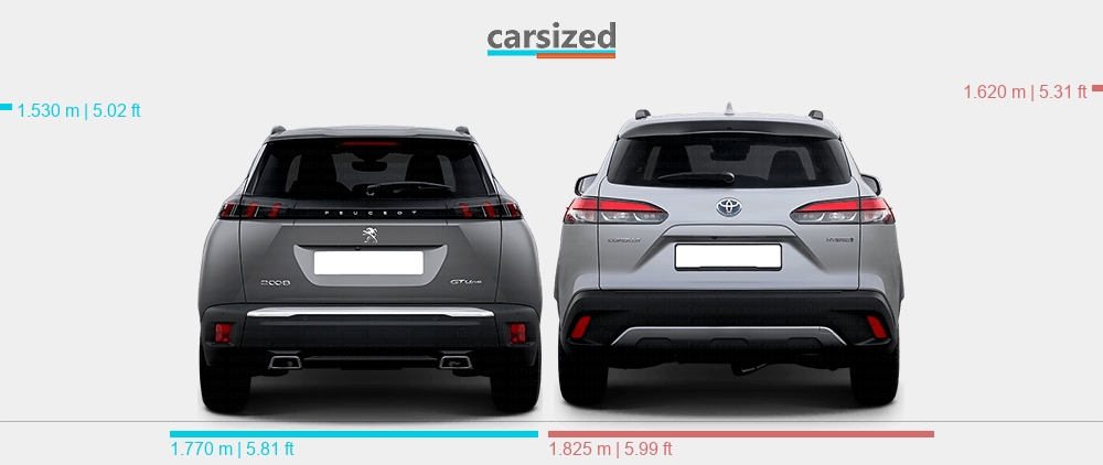 Dimensions: Peugeot 2008 2019-2022 vs. Toyota Corolla Cross 2020-present