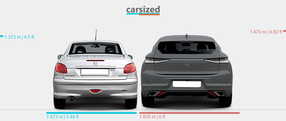 Dimensions: Peugeot 206 2000-2009 vs. DS 4 2021-present