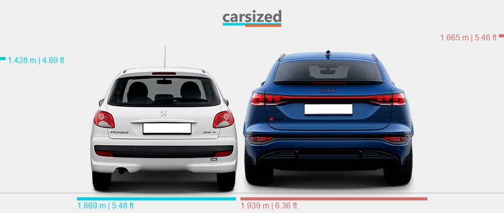Dimensions: Peugeot 206 2009-2013 vs. Audi Q6 e-tron 2024-present
