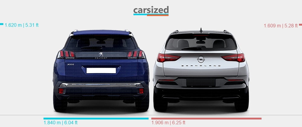 Dimensions: Peugeot 3008 2016-2020 vs. Opel Grandland 2021-2024