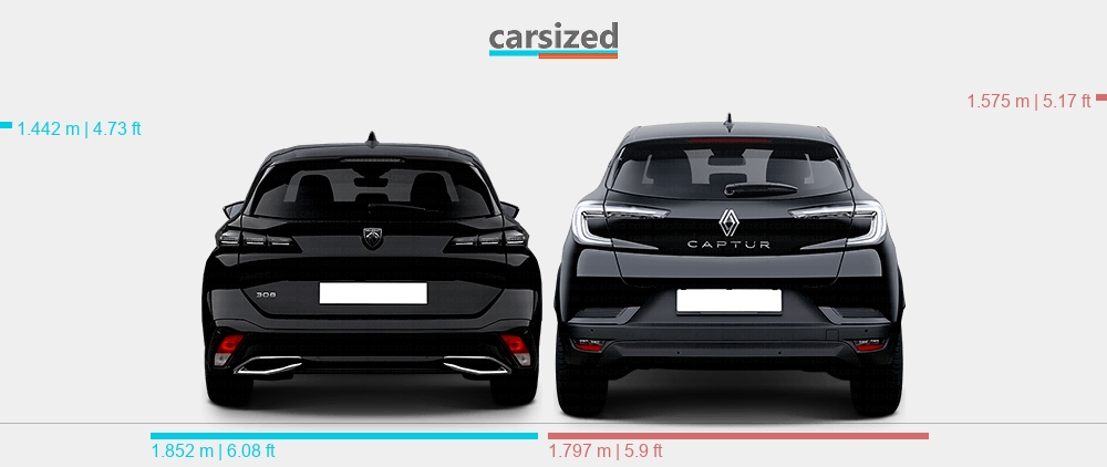 Dimensions: Peugeot 308 2021-present vs. Renault Captur 2024-present