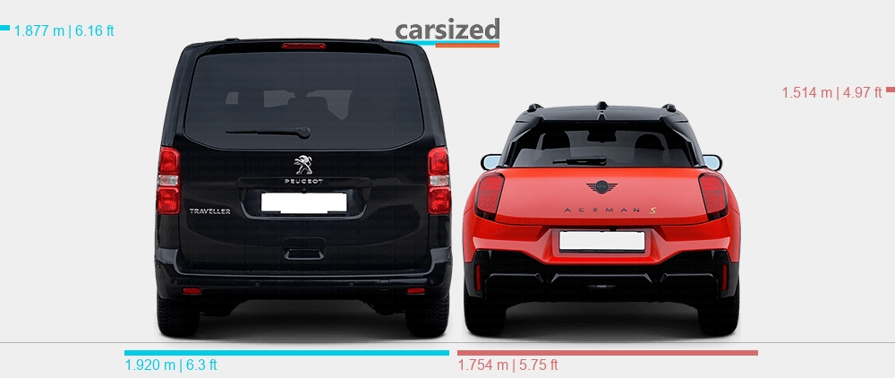 Dimensions: Peugeot Traveller 2016-present vs. MINI Aceman 2024-present
