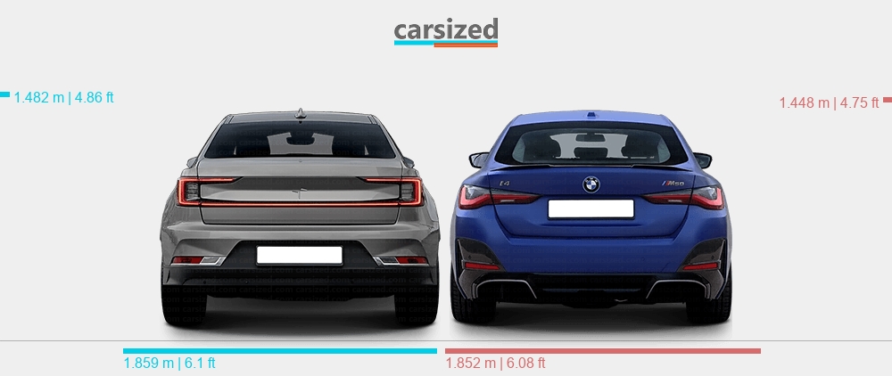 Dimensions: Polestar 2 2020-present vs. BMW i4 2021-present