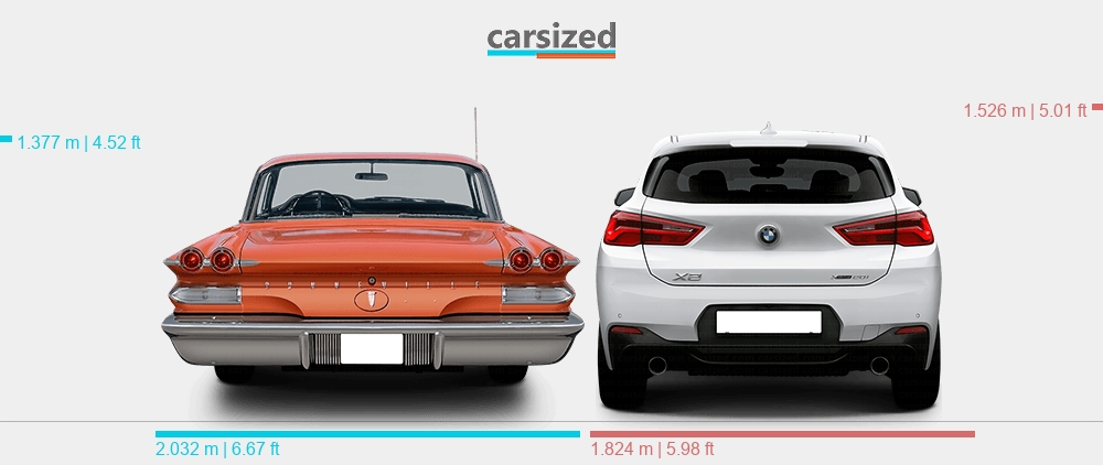 Dimensions: Pontiac Bonneville 1960-1960 vs. BMW X2 2017-2023