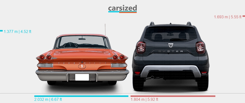 Dimensions: Pontiac Bonneville 1960-1960 vs. Dacia Duster 2017-2021