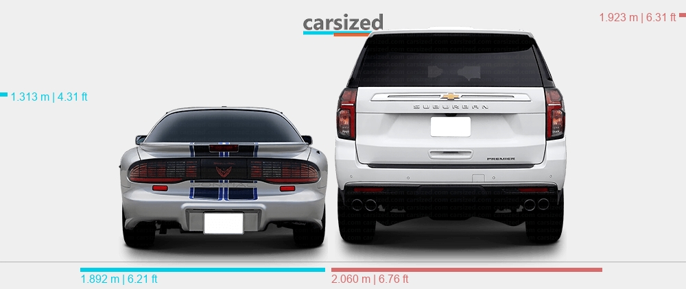 Dimensions: Pontiac Firebird 1992-2002 vs. Chevrolet Suburban 2020-present