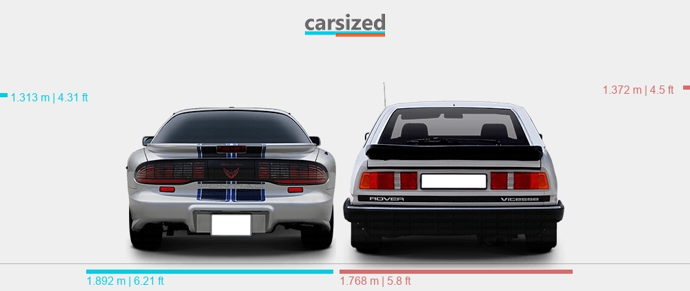 Dimensions: Pontiac Firebird 1992-2002 vs. Rover SD1 1976-1986