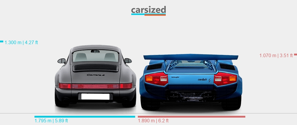 Dimensions: Porsche 911 1989-1993 vs. Lamborghini Countach 1978-1985