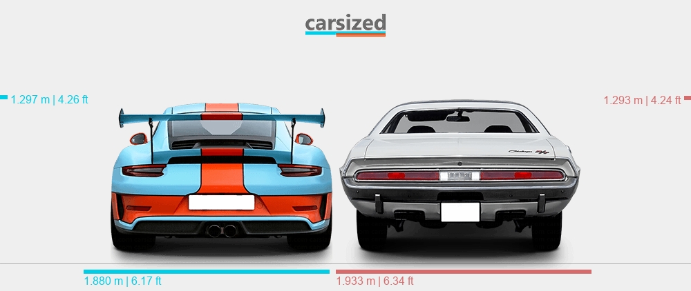 Dimensions: Porsche 911 2018-2020 vs. Dodge Challenger 1969-1974
