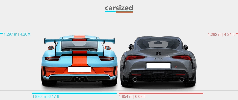 Dimensions: Porsche 911 2018-2020 vs. Toyota Supra 2019-present
