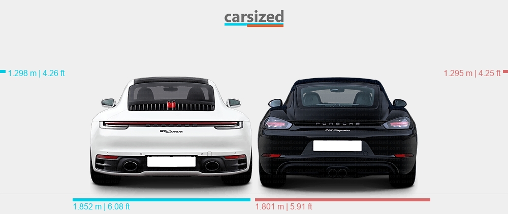 Dimensions: Porsche 911 2019-2024 vs. Porsche Cayman 2016-2024