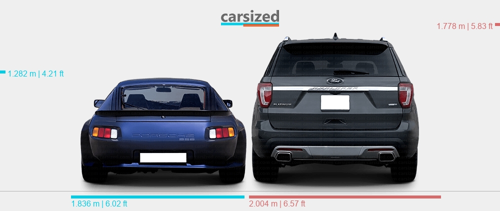 Dimensions: Porsche 928 1977-1986 vs. Ford Explorer 2015-2019