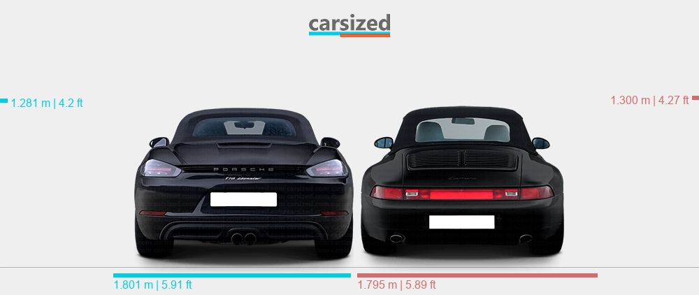 Dimensions: Porsche Boxster 2016-2024 vs. Porsche 911 1993-1998