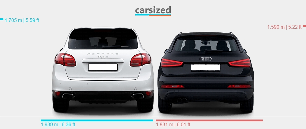 Dimensions: Porsche Cayenne 2010-2014 vs. Audi Q3 2011-2015