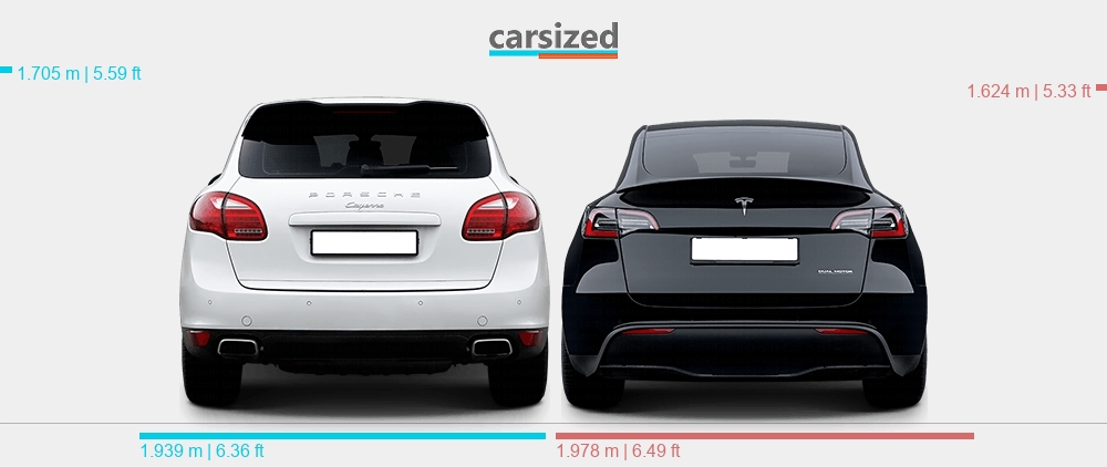 Dimensions: Porsche Cayenne 2010-2014 vs. Tesla Model Y 2021-present