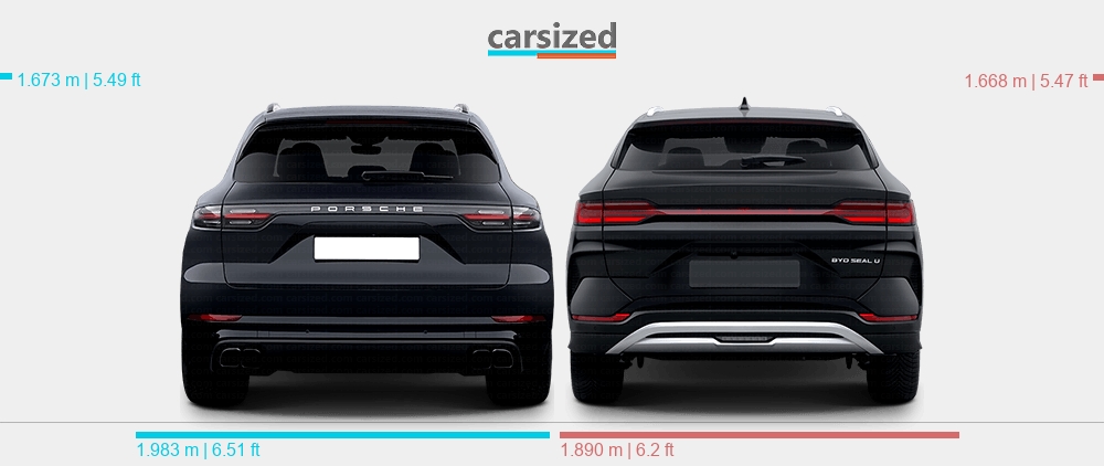 Dimensions: Porsche Cayenne 2017-2023 vs. BYD Seal U 2023-present