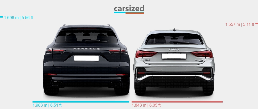 Dimensions: Porsche Cayenne 2017-2023 vs. Audi Q3 2018-present