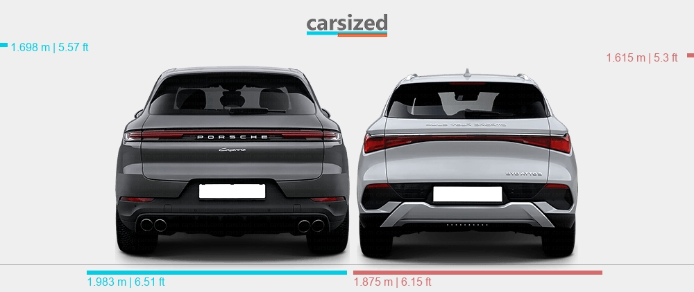 Dimensions: Porsche Cayenne 2023-present vs. BYD Atto 3 2022-present