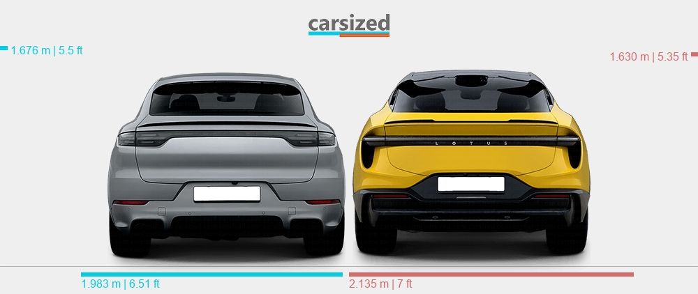 Dimensions: Porsche Cayenne 2019-2023 vs. Lotus Eletre 2023-present